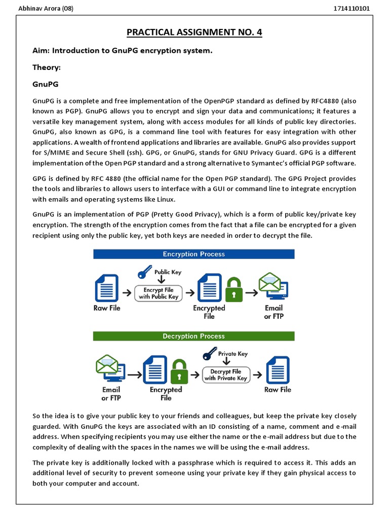 Practical Assignment No. 4: Aim: Introduction To Gnupg Encryption System. Theory: Gnupg | PDF ...