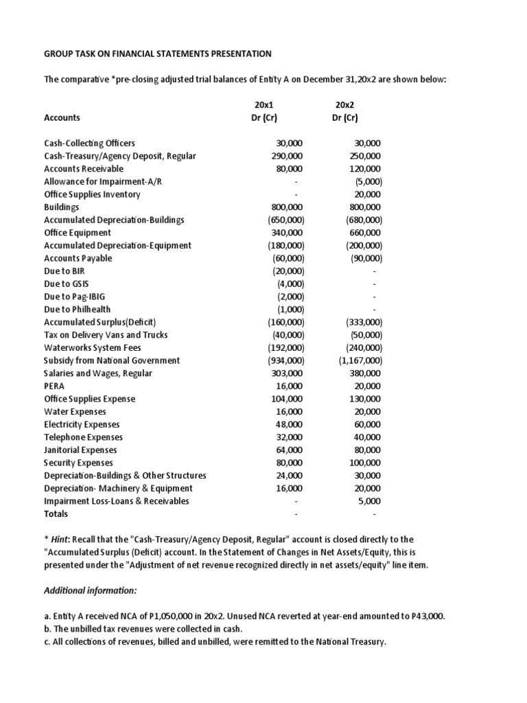 Preparing Financial Statements for Entity A | PDF | Revenue ...