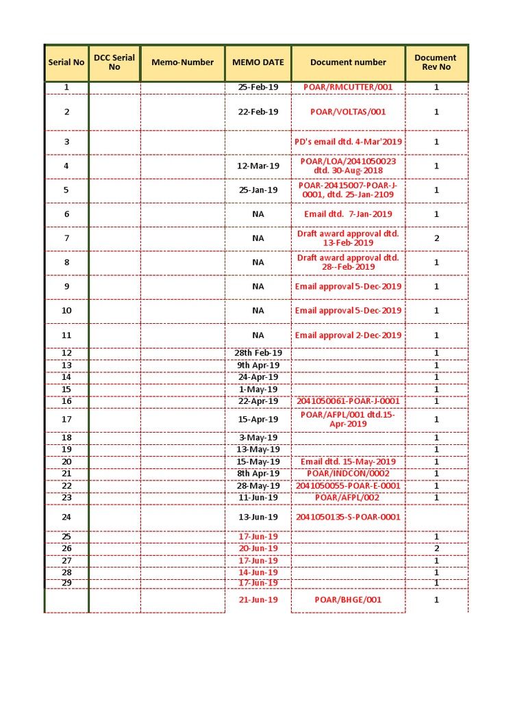 Serial No Memo-Number Memo Date Document Number DCC Serial No Document ...