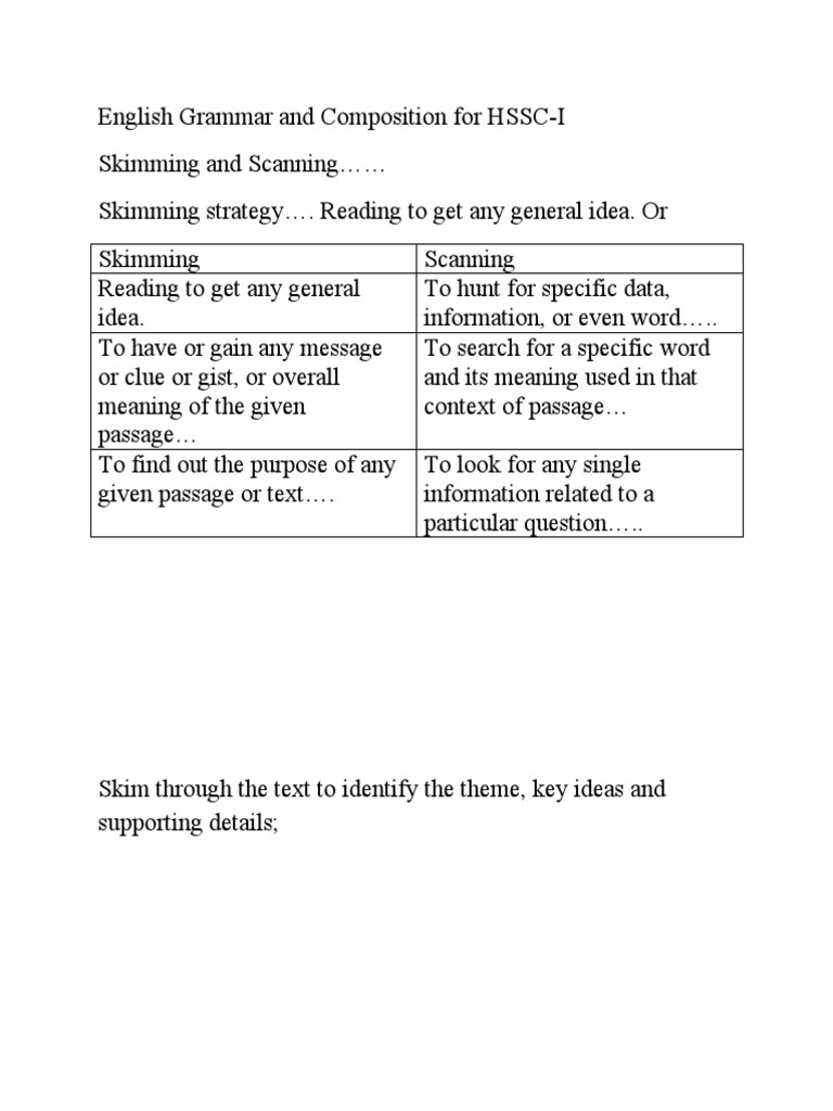 English Grammar and Composition For HSSC-I | PDF | Noun | Pronoun