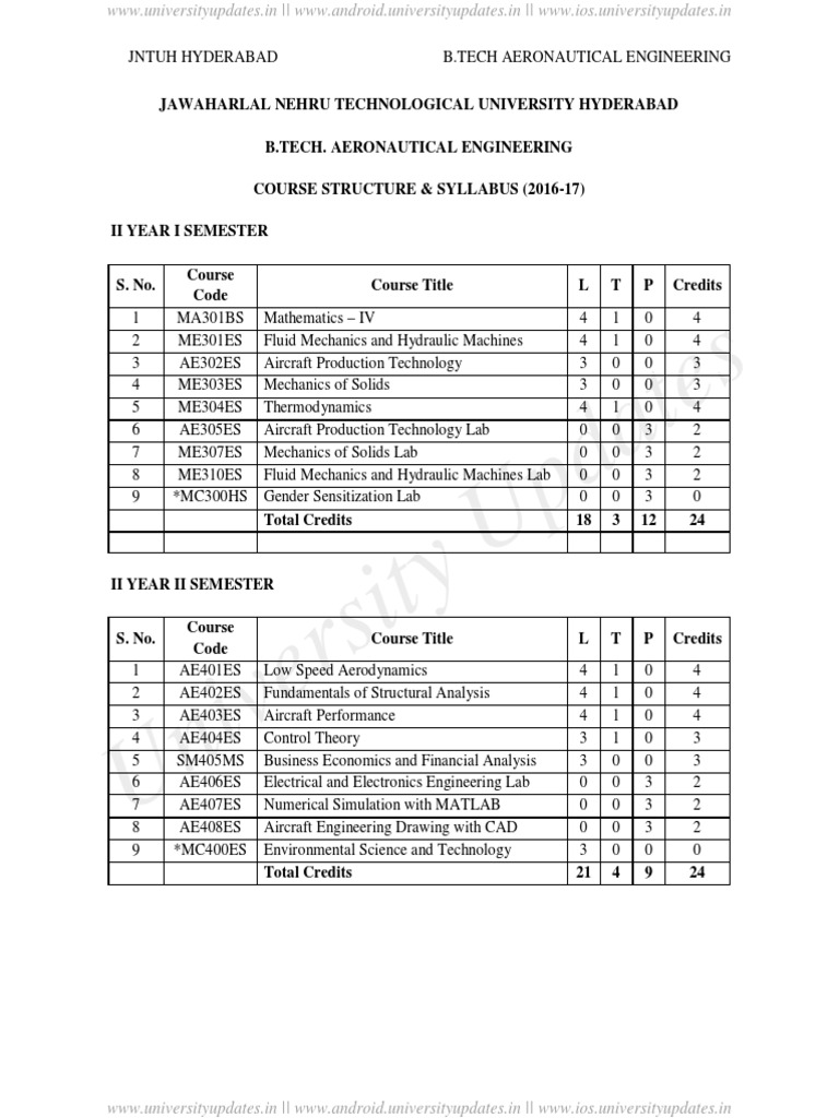 6927 AERONAUTICAL ENGINEERING R16 Syllabus | PDF | Fluid Dynamics | Bending