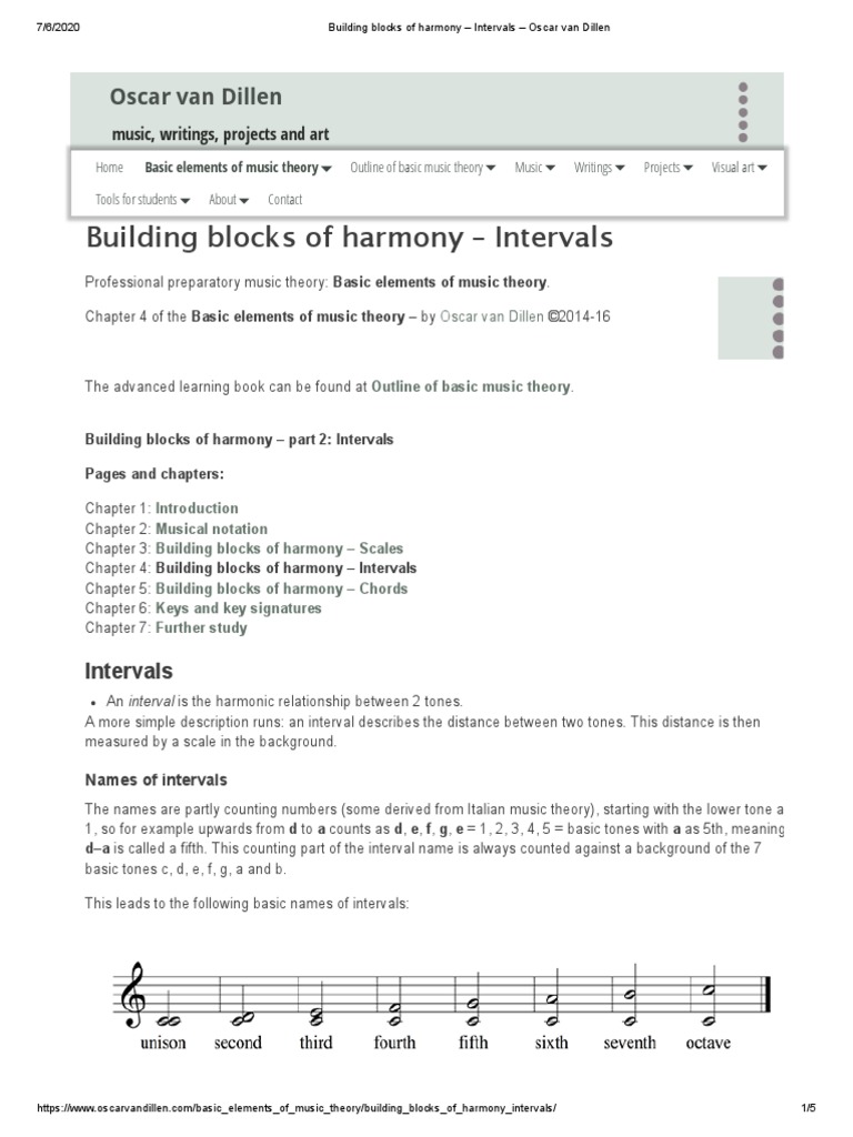 Building Blocks of Harmony - Intervals - Oscar Van Dillen | PDF ...