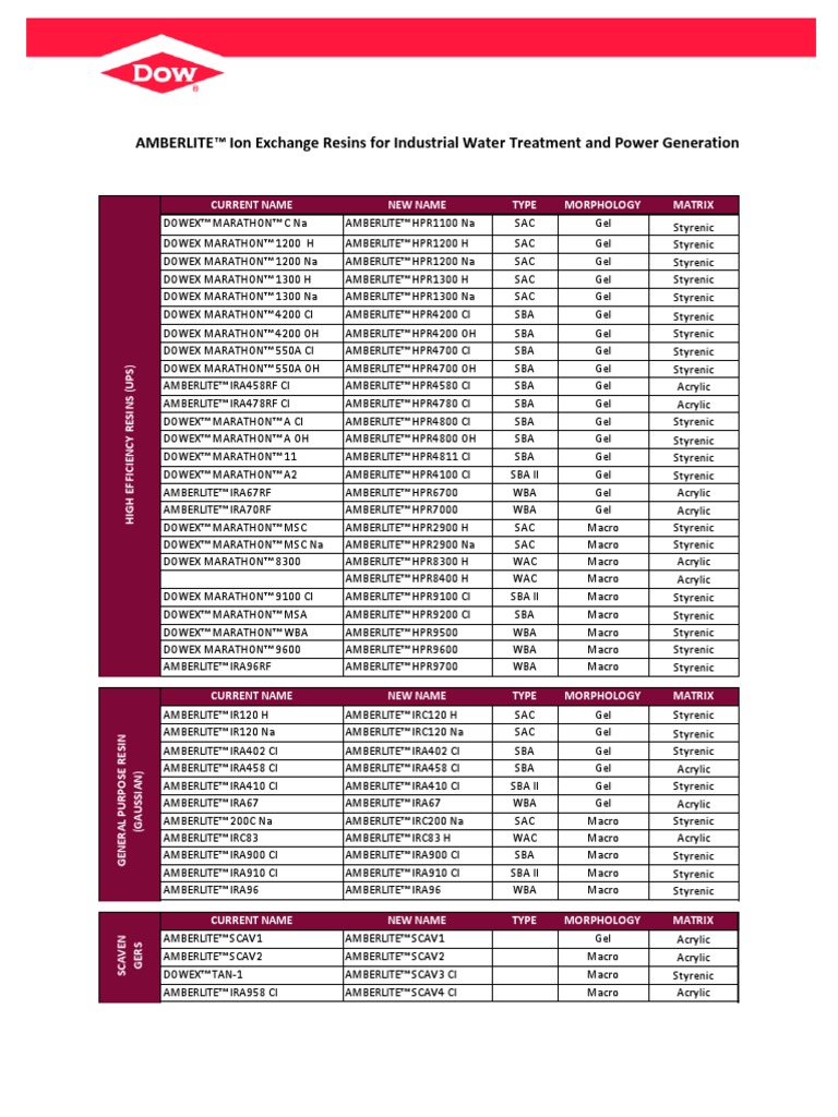 AMBERLITE™ Ion Exchange Resins For Industrial Water Treatment and Power ...