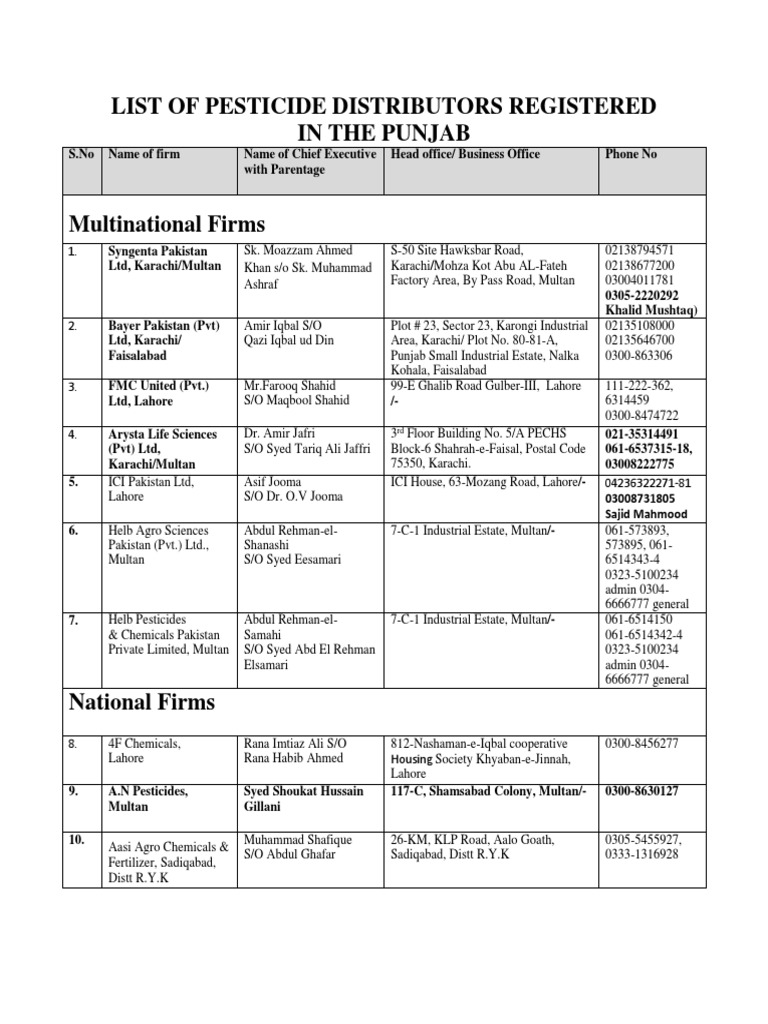 LIST OF PESTICIDE DISTRIBUTORS IN THE PUNJAB | PDF | Lahore | Pakistan