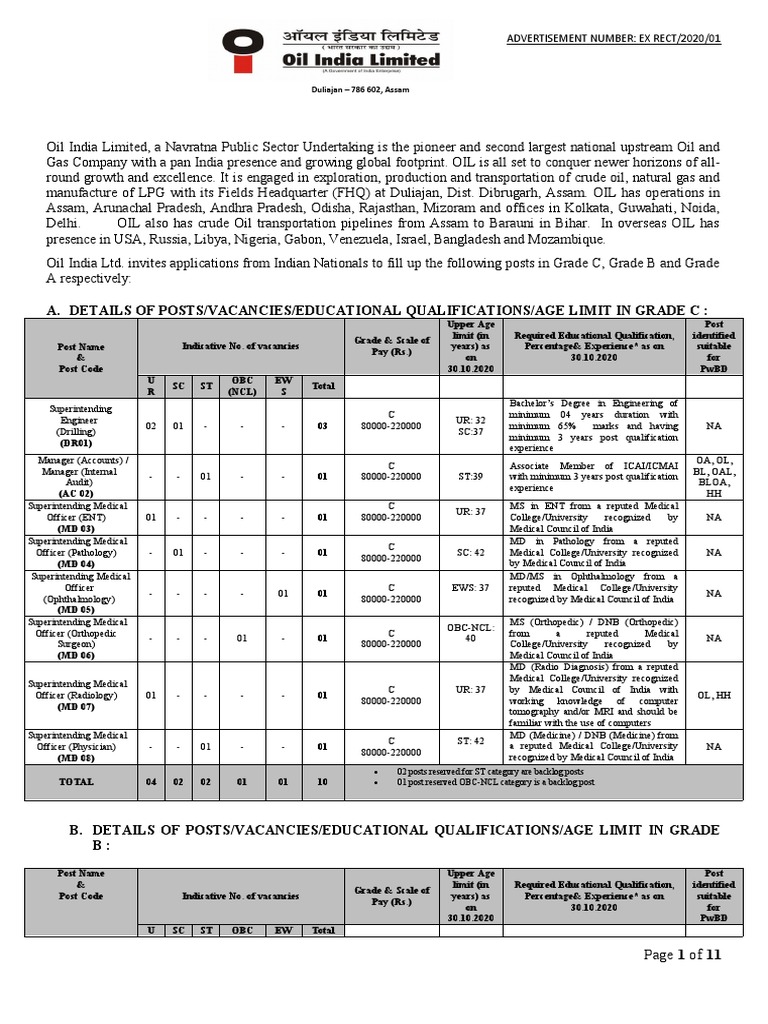 Draft Detailed Advertisement Final | PDF | Business