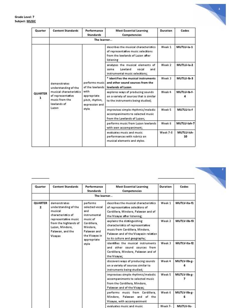 MELCs Version2 MUSIC Grade 7 - 10 CG CODE | PDF | Classical Period ...
