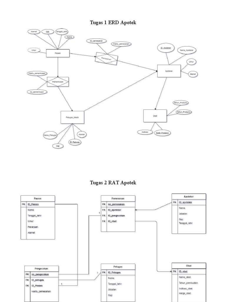Contoh ERD Dan RAT Apotek | PDF