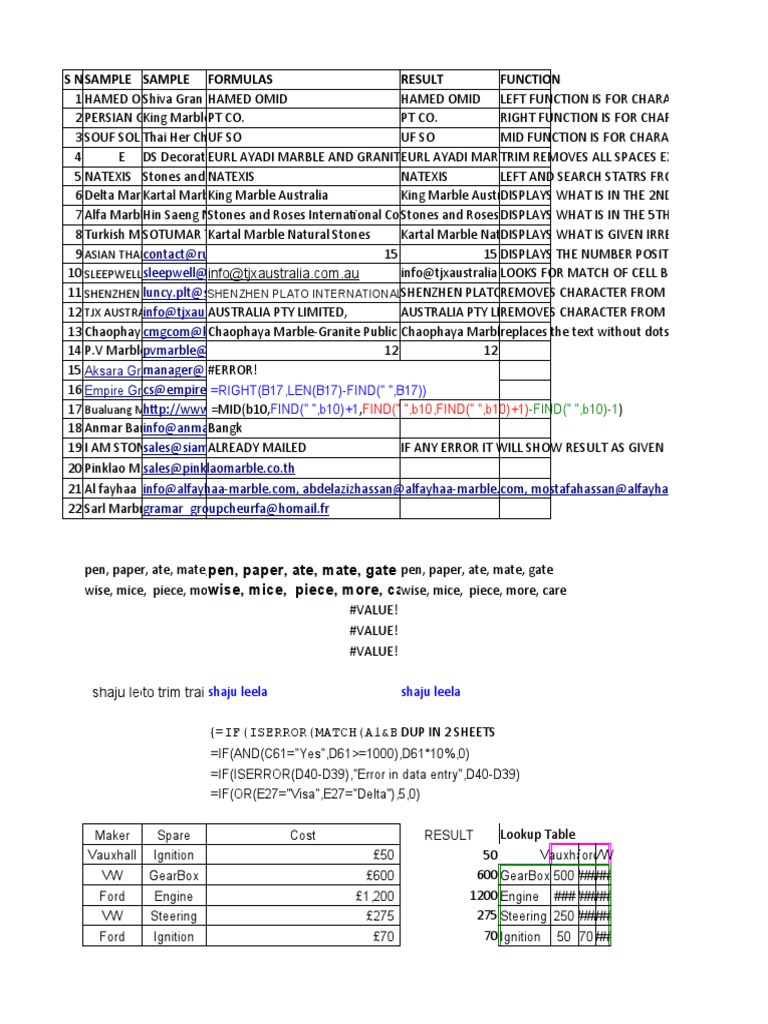 S N Sample Sample Formulas Result Function: Aksara Granite & Marble Co ...
