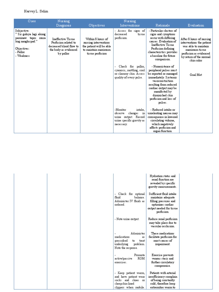 Cues Nursing Diagnosis Objectives Nursing Interventions Rationale ...
