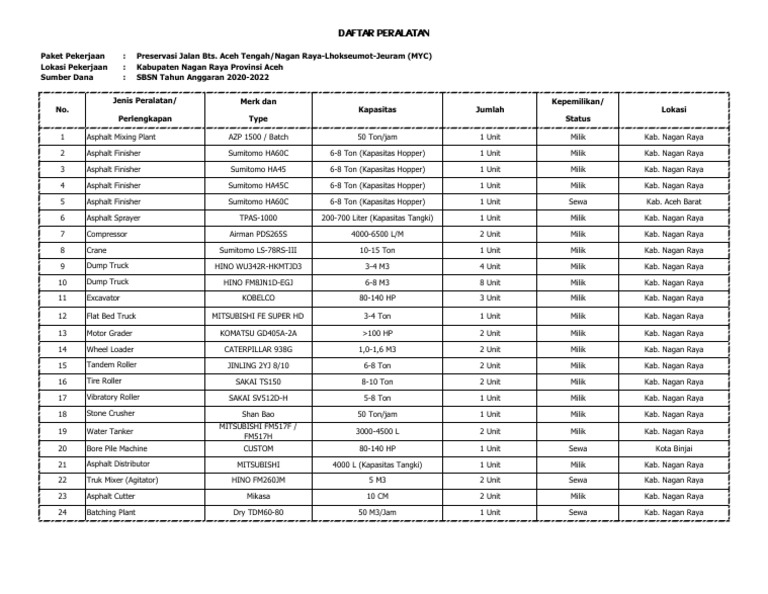 Daftar Peralatan | PDF