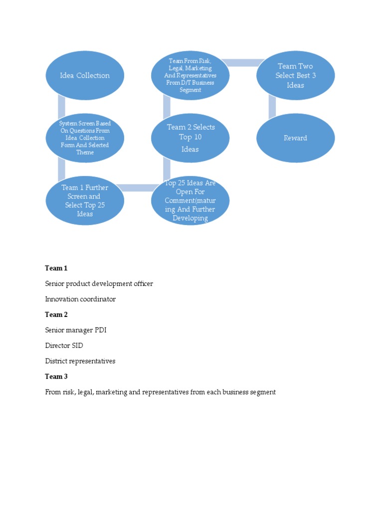 Idea Collection Team Two Select Best 3 Ideas: Reward | PDF | Marketing ...