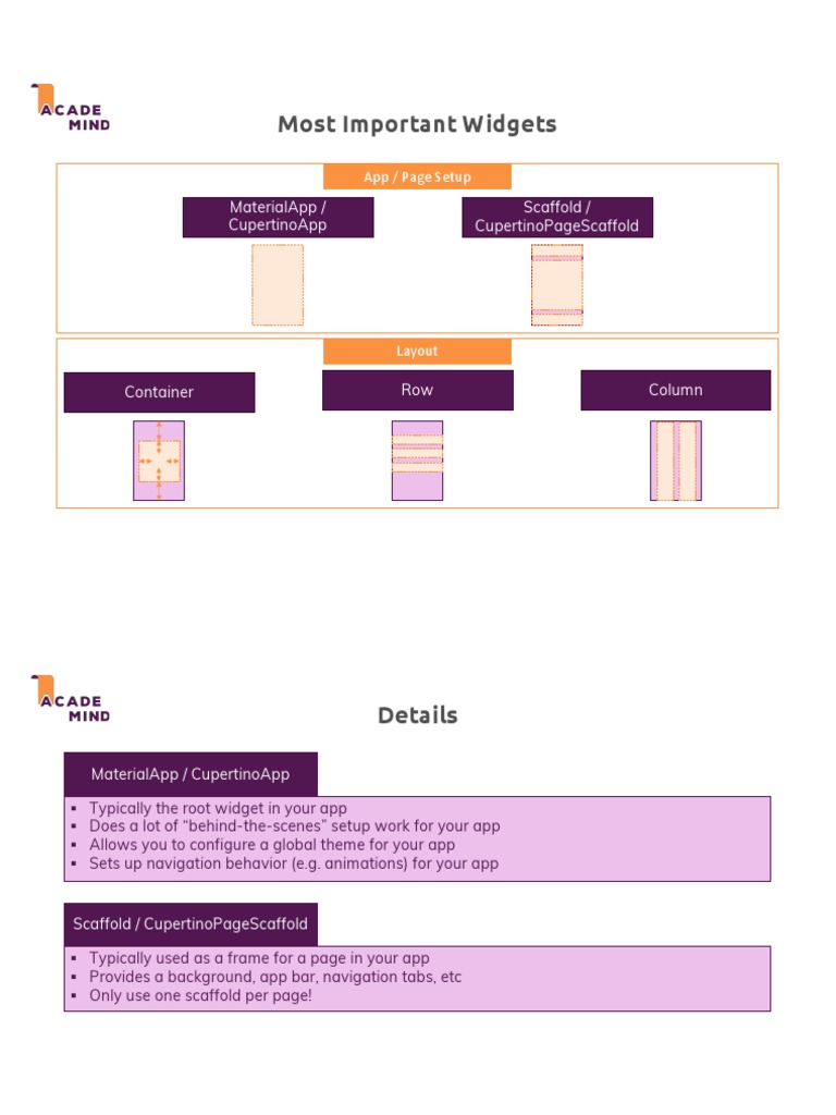 Core Widgets Cheat Sheet | PDF | Icon (Computing) | Page Layout