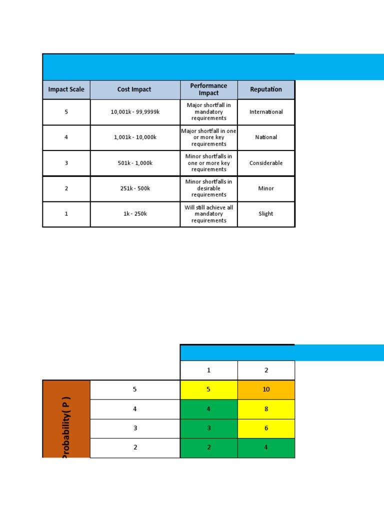 Project Life Cycle Risk Register - Nov 20 | PDF | Procurement | Evaluation