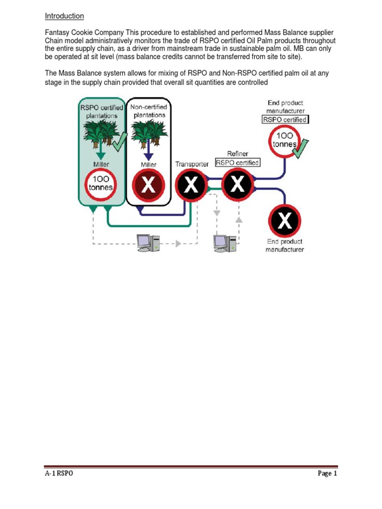 A-1 Rsop Procedure | PDF | Supply Chain | Inventory