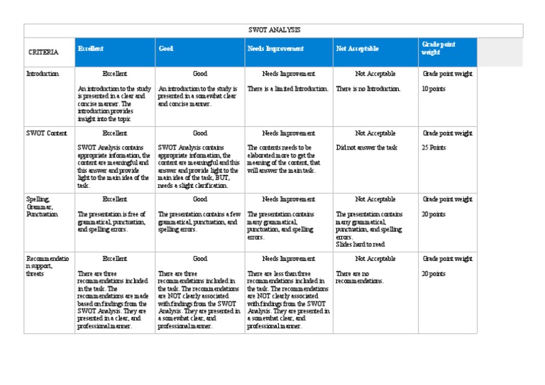 SWOT ANALYSIS - Rubrics | PDF | Swot Analysis | Cognition