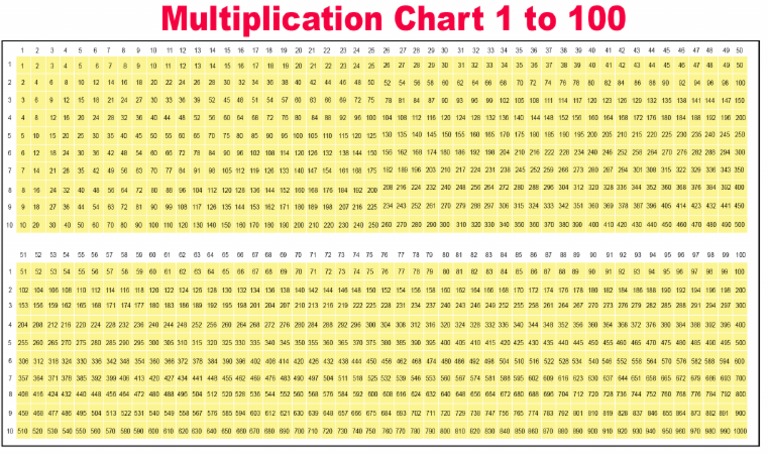 Multiplication Chart 1 To 100 | PDF