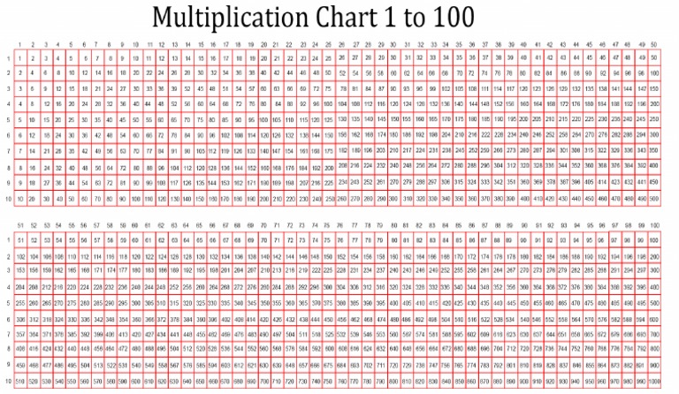 Multiplication Table Chart 1 To 100 | PDF