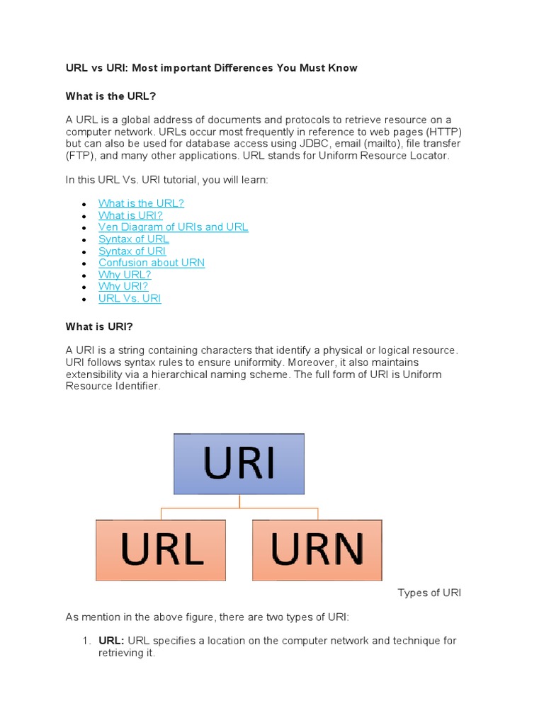 URL Vs URI: Most Important Differences You Must Know What Is The URL? | PDF | Uniform Resource ...