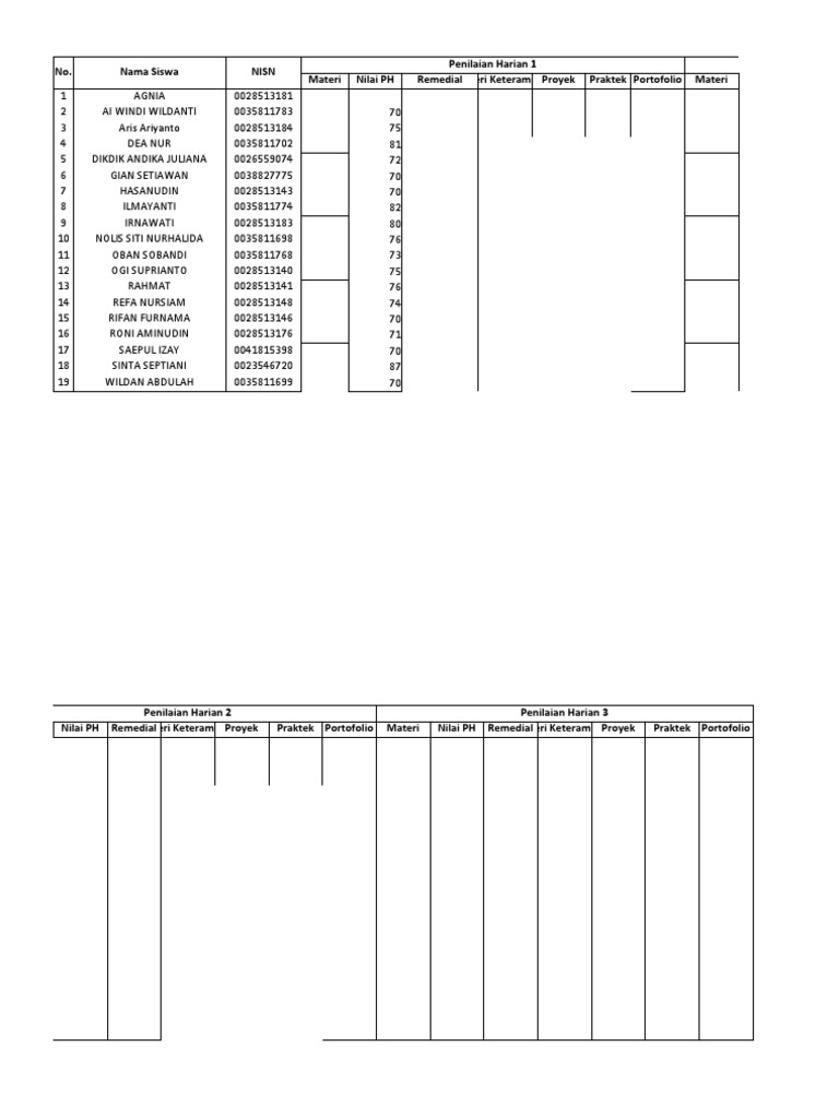 Nilai SENI BUDAYA - 12 - IPS - 1 | PDF