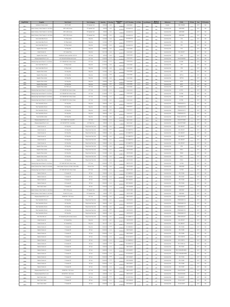 Pivot Table Exercise | PDF | Fibers | Textile Arts
