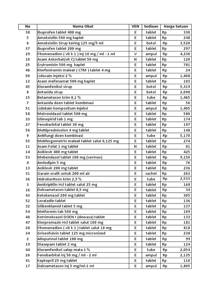 No Nama Obat VEN Sediaan Harga Satuan | PDF | Drugs | World Health ...
