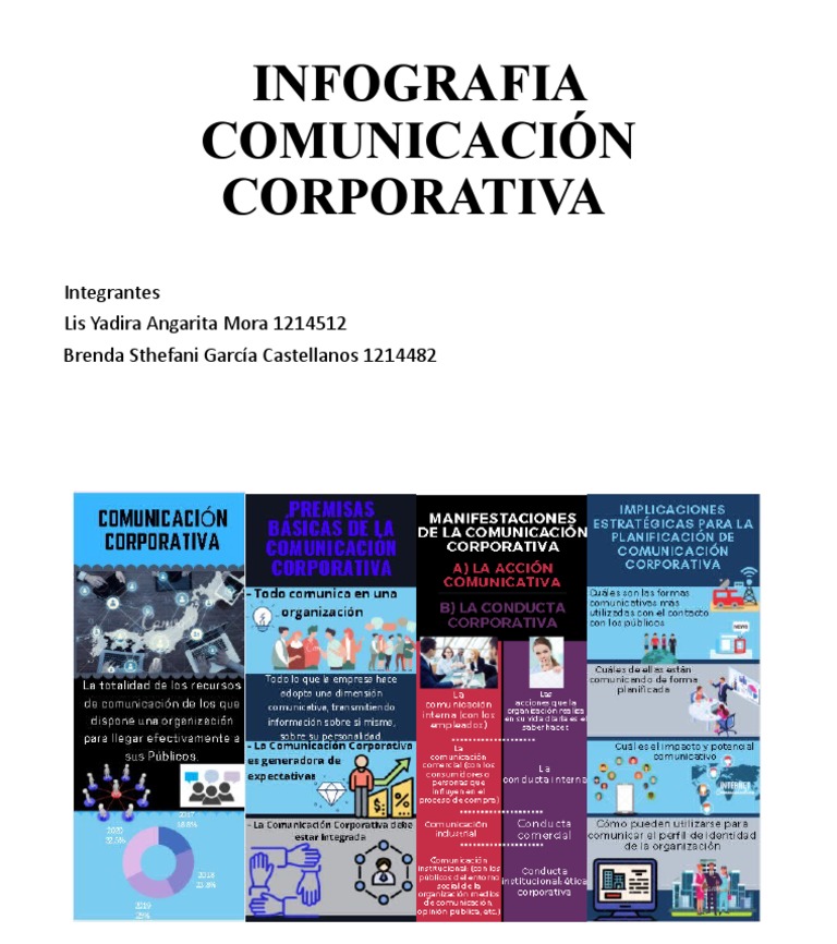 Infografia Comunicación Corporativa | PDF