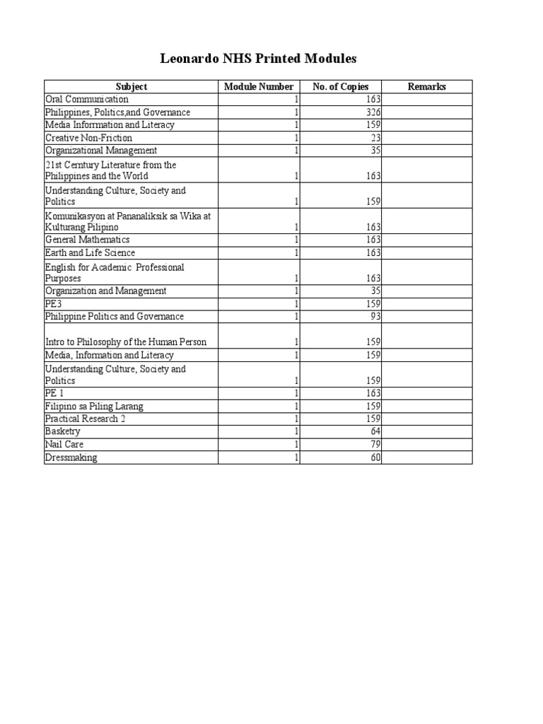 Leonardo NHS Printed Modules: Subject Module Number No. of Copies ...