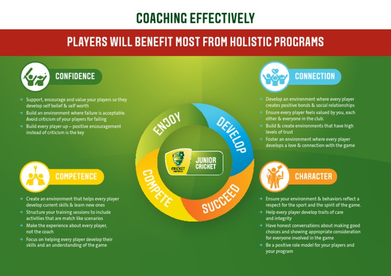 Coaching Effectively The 4Cs | PDF | Social Psychology | Cognitive Science