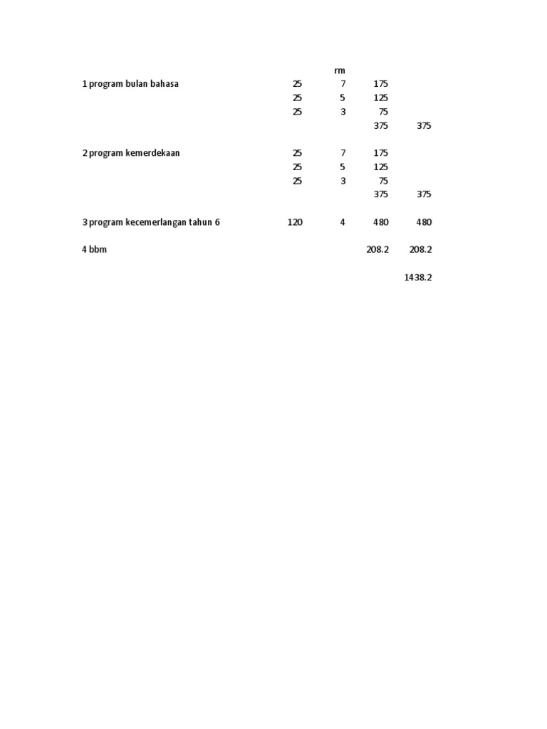 Anggaran Belanja Mengurus Panitia BI 2021 | PDF | Komputer