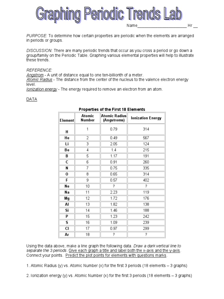 Graphing Periodic Trends Lab | PDF | Periodic Table | Chemical Substances