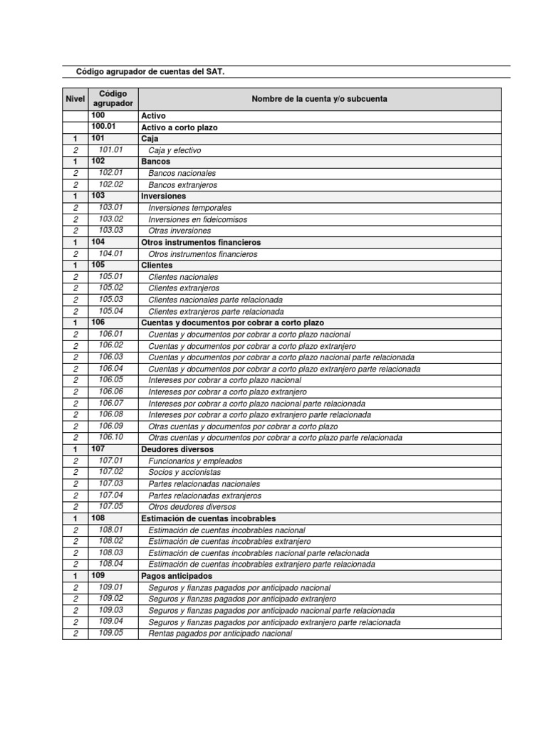 Código Agrupador de Cuentas del SAT | PDF | Costo | Factoring (Finanzas)