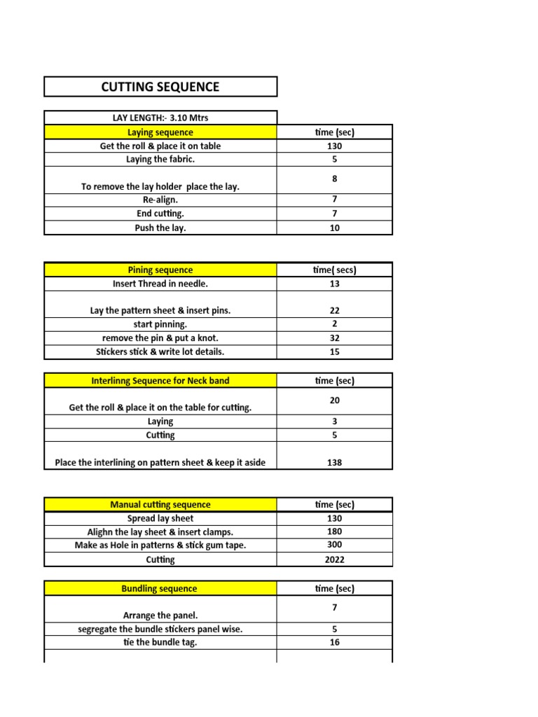 Cutting Time Study | PDF | Manufactured Goods | Clothing