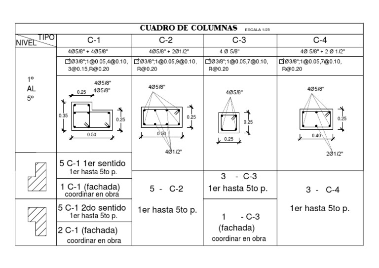 Cuadro de Columnas PDF | PDF