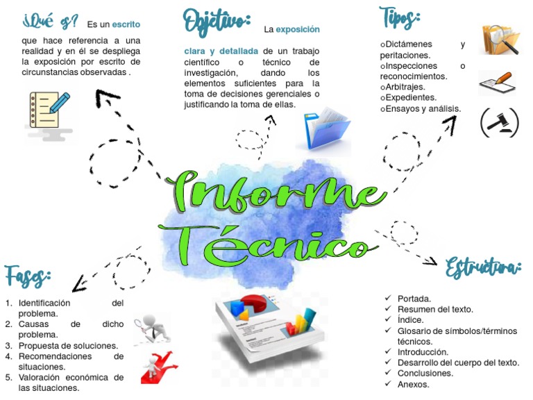 Mapa Mental Informe Técnico | PDF