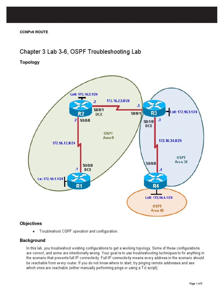 14-CCNP-OSPF Troubleshooting Lab PDF | PDF | Router (Computing) | Internet Protocols