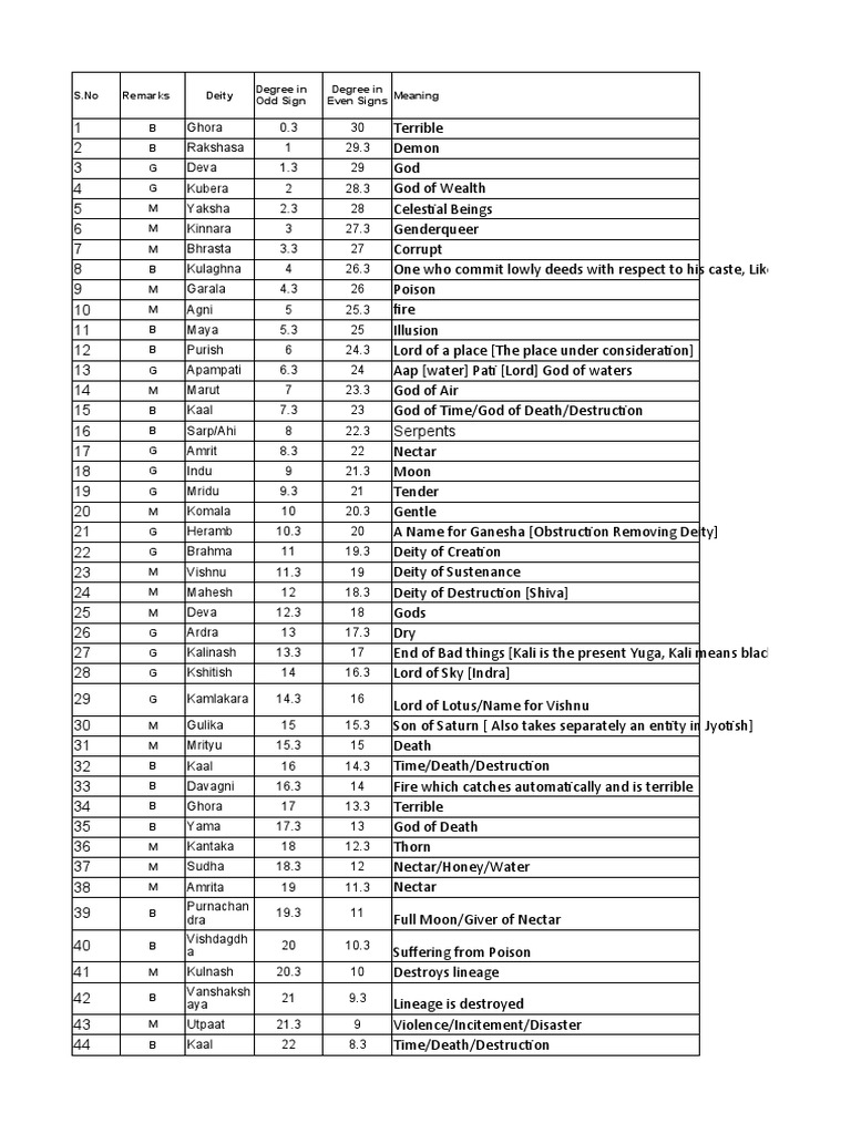 Devta d60 | PDF | Kali | Hindu Deities