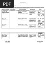 PDS PNP Format Personal | PDF