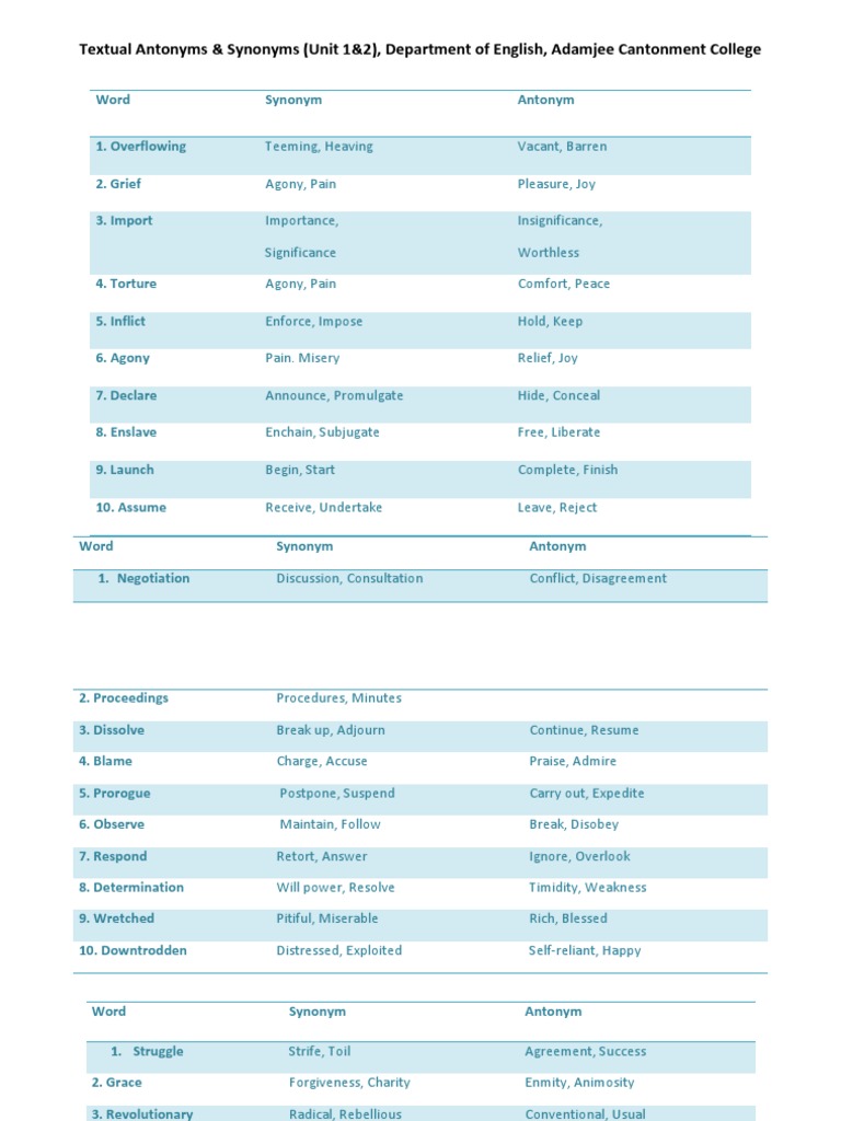 Textual Antonyms & Synonyms (Unit 1&2), Department of English, Adamjee ...