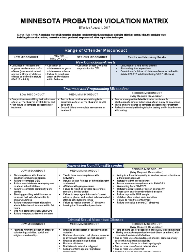 MN Probation Violation Matrix 2017 PDF | PDF | Probation | United ...