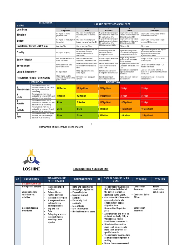 Annexure A - 2 Baseline Risk Assessment - Road Works | PDF ...