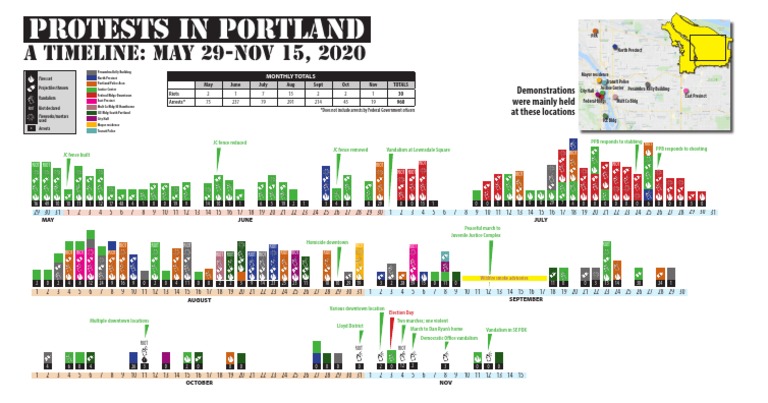 Protest Timeline UPDATEDNov16 | PDF | Social Conflict | Social Movements