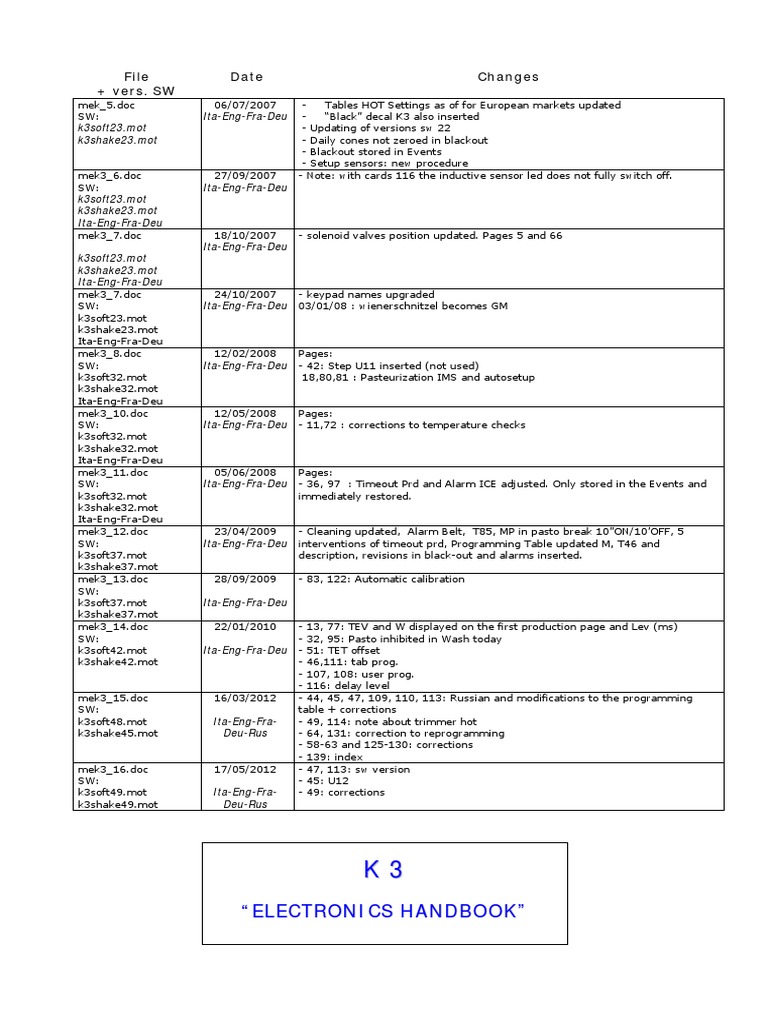 Carpigiani K3 Troubleshooting Manual | PDF | Thermostat | Equipment