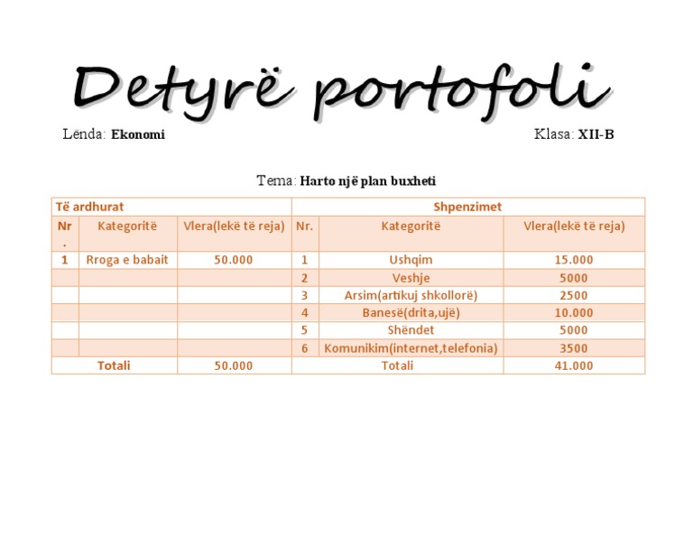Plan Buxheti Ekonomi | PDF