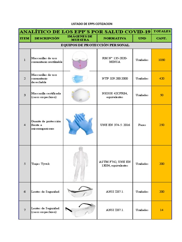 Listado de Epps Cotizacion | PDF | Naturaleza | Médico de atención primaria