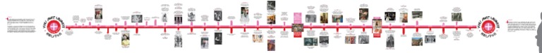 YSL-Halston Timeline | PDF | Brand | Fashion Design
