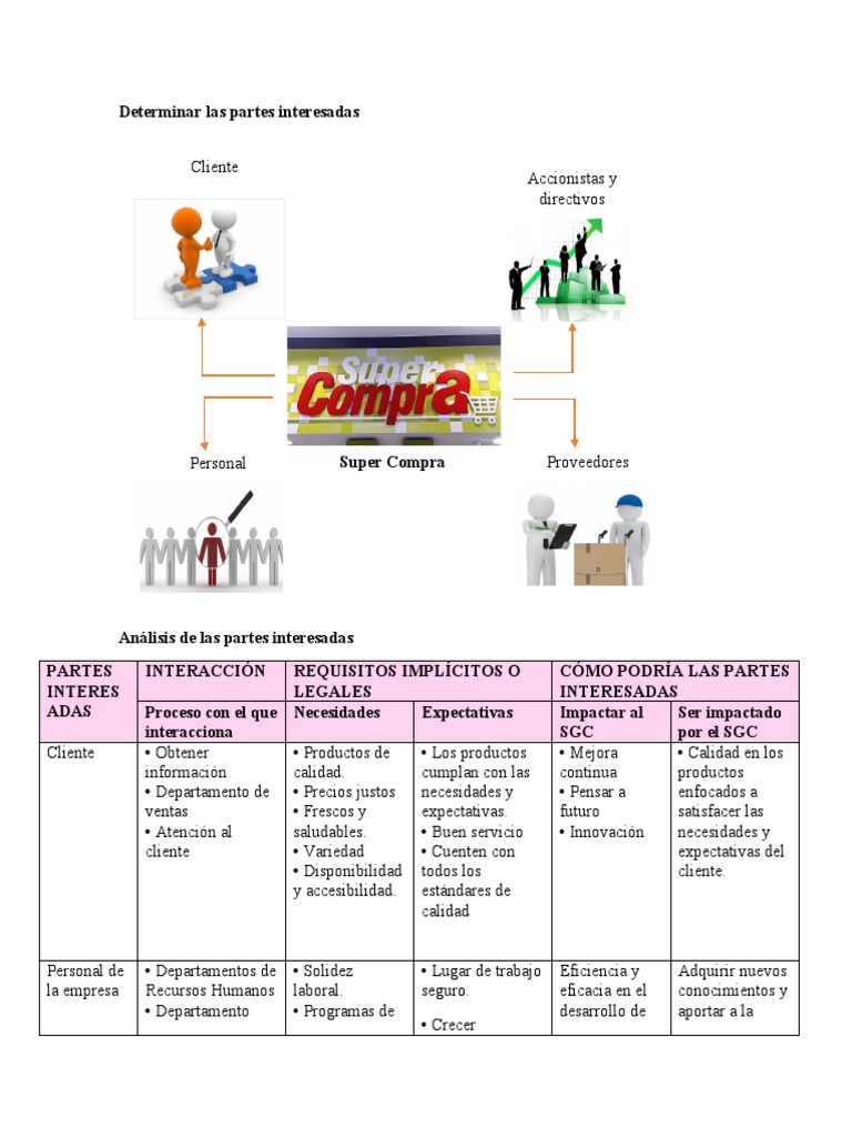 Determinar Las Partes Interesadas | PDF | Cliente | Calidad (comercial)