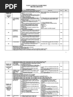 Mathematics Form 1 Revision Exercises (Chapter 1-4) - Print Player ...