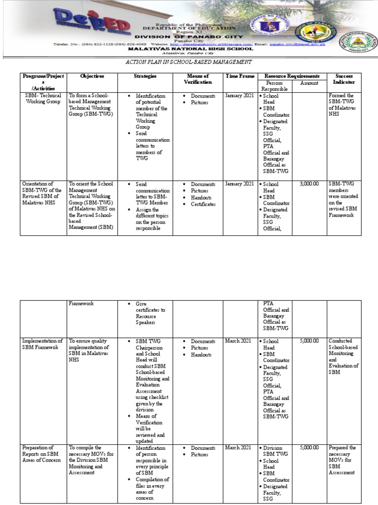 Action Plan in School-Based Management | PDF | Teachers | Learning