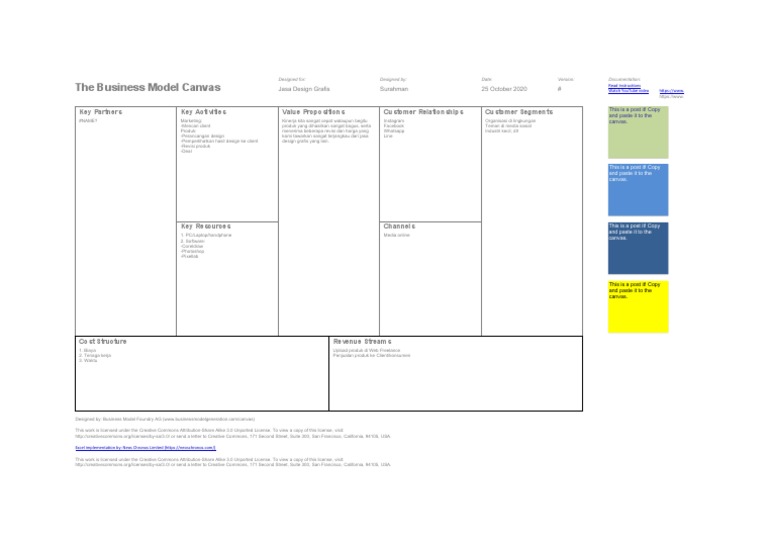 The Business Model Canvas: Key Partners Key Activities Value ...