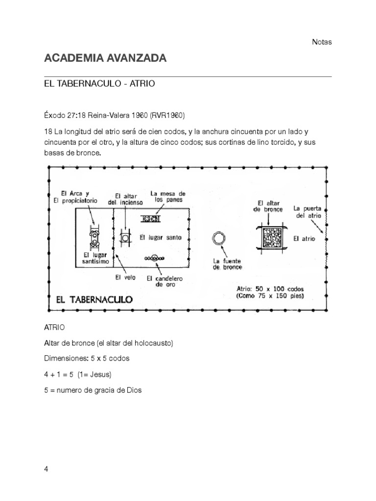 Estructura y Significado del Atrio del Tabernáculo | PDF | Arte